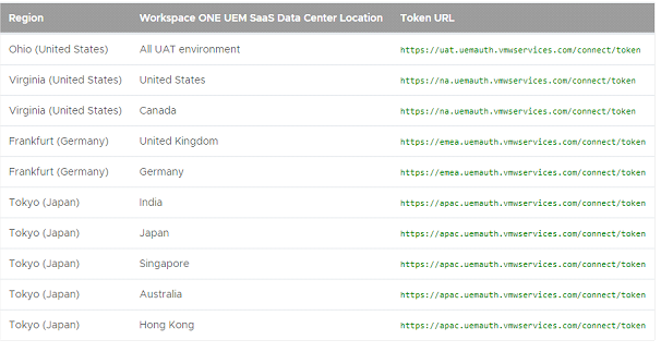 Workspace One UEM Integration Guide – Beyond Identity