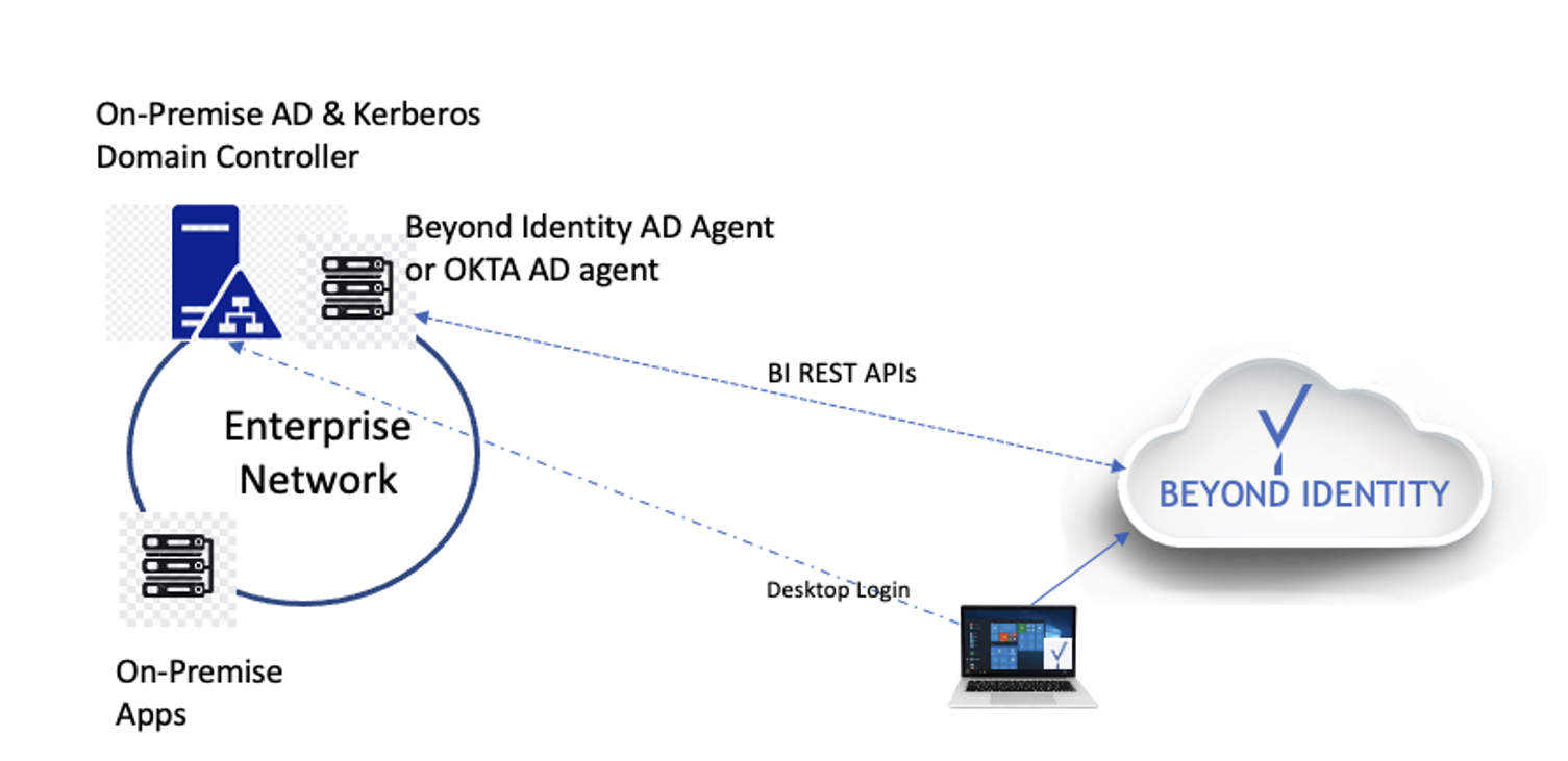 Integration Guide for Windows desktop login (On-prem Ad) – Beyond Identity