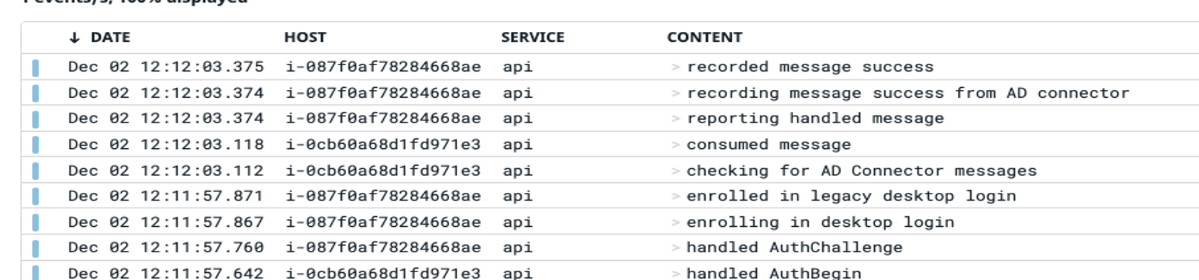Integration Guide for Windows desktop login (On-prem Ad) – Beyond Identity