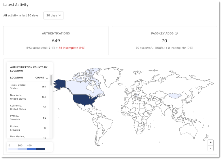 Viewing authentication and passkey insights – Beyond Identity Viewing authentication and passkey insights – Beyond Identity