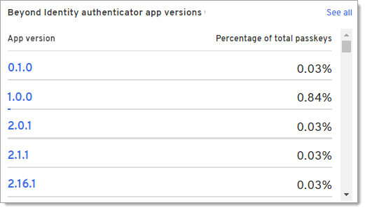 Manage passkeys – Beyond Identity Manage passkeys – Beyond Identity